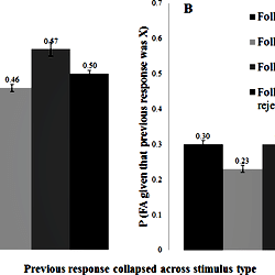 Experiment 3: Hit rate and false-alarm rate contingencies.