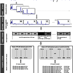 Data processing scheme.