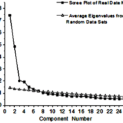Parallel analysis plot (the first twenty-five factors).