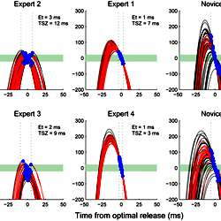 Examples of time-series vertical error.