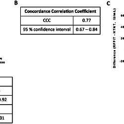 Comparison of HTNT and RFFIT titers of human sera.