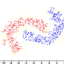 The 2 clusters and noise points with DBSCAN algorithm.