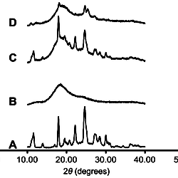 X-ray diffraction patterns.