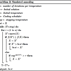 Pseudocode of SA algorithm.