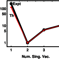 The Bayesian Information Criterion (BIC) according to Eq (10) is shown ...