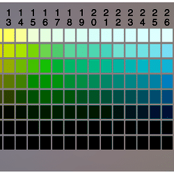 The Munsell color chart as used by the World Color Survey.