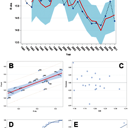 IMAX model panel plot with Robs., Rpred. and SSB on a log-scale.