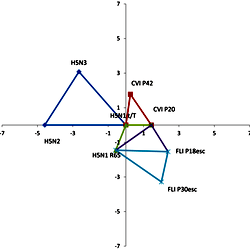 Antigenic map of sets of sera raised against the strains used in this ...