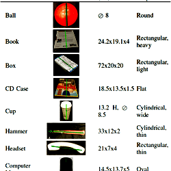 List of objects used in the experimentation and their properties.