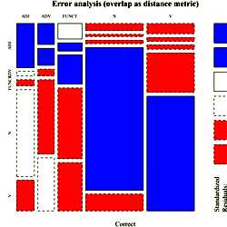 Numeric overlap-based classification—Error analysis.