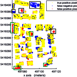 Top view of the building detection results and errors of the proposed ...