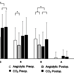 Preoperative and postoperative GRBAS (grade, roughness, breathiness ...