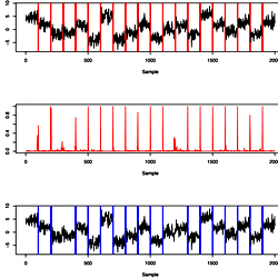 Bayesian change-point modeling with segmented ARMA model - Fig 6