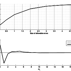 The predictability of in-home mobility.