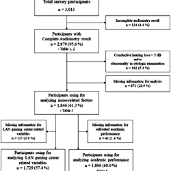 Flow chart of the selection process.