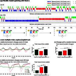 The explore/exploit task simulated with fixed and flexible values of ...
