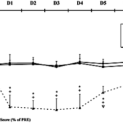 The ladder-climbing test.