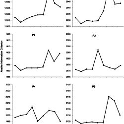 AIC Model Comparison.