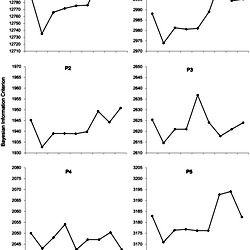BIC Model Comparison.