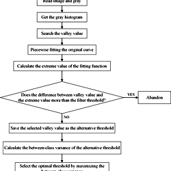 Flowchart of the improved method in this paper.