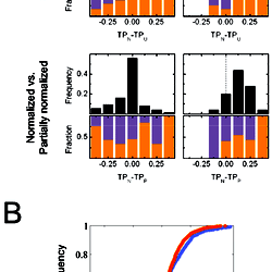 Comparing shape-based scoring to other scoring methods.