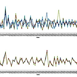 Comparative analysis of relative synonymous codon usage (RSCU) patterns.