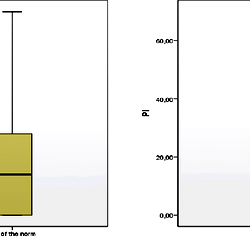Differences in Activation Score (AS) and Performance Index (PI) in ...