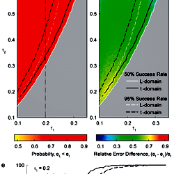 Double exponential decay analysis in time- and Legendre-domain.