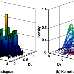 A user application-based access point selection algorithm for dense WLANs - Fig 7
