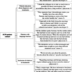 HCP-patient contact thematic map.