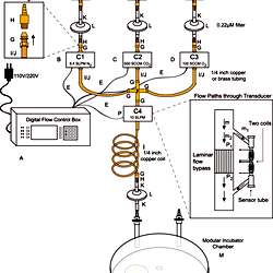 Diagram of digital flow control box with flow controllers.