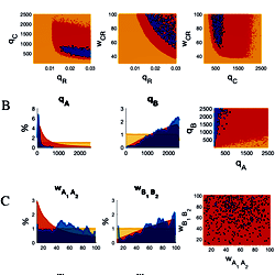 Analysis of the parameter fitting.