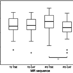 Image artifacts and distortions: CAT artifacts and distortions in phase ...