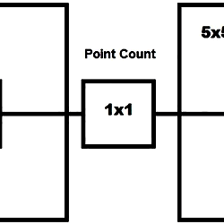 Nested quadrat design used to measure horizontal vegetative cover at ...