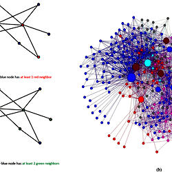 SNP variable selection by generalized graph domination - Fig 1