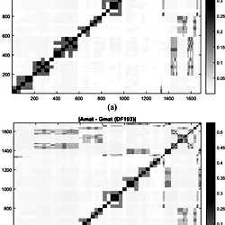 SNP variable selection by generalized graph domination - Fig 3