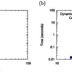 Runtime comparison between the algorithms.