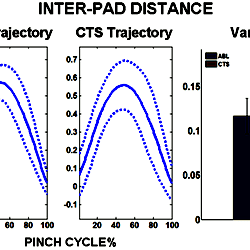Inter-pad distance.