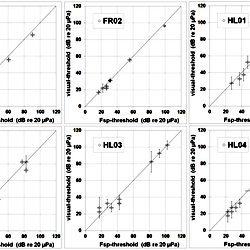 Comparison of the methods used for threshold detection.