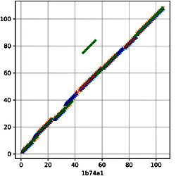 Three successful examples of refinement.