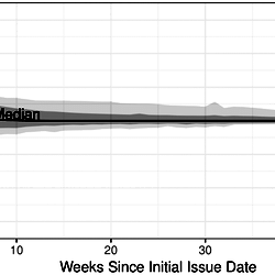 Changes to available ILI estimates as a function of weeks since the ...