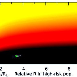 Expected final fraction of infected high risk population for different ...