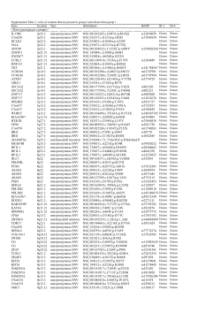TBX1 Mutation Identified by Exome Sequencing in a Japanese Family with ...