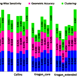 Results comparison of all the seven algorithms in five unweighted ...