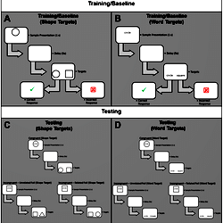 Sample trial types and trial structures for the Delayed Match-to-Sample ...