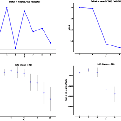 Plots generated in STRUCTURE Harvester that show the mean log ...