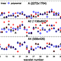 Number of support vectors for the three kernel functions used in the ...