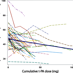 Systolic PAP as a function of cumulative t-PA dose for each patient ...