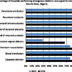 Signal functions provided by general hospitals.