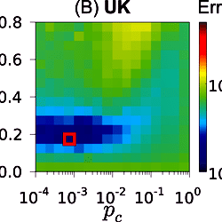 Fitting the TF model.